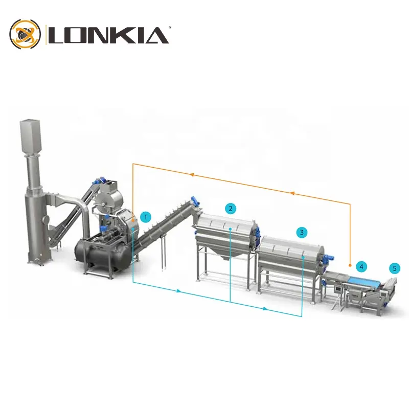 ALLPacK INDONESIA | Detail Exhibitor