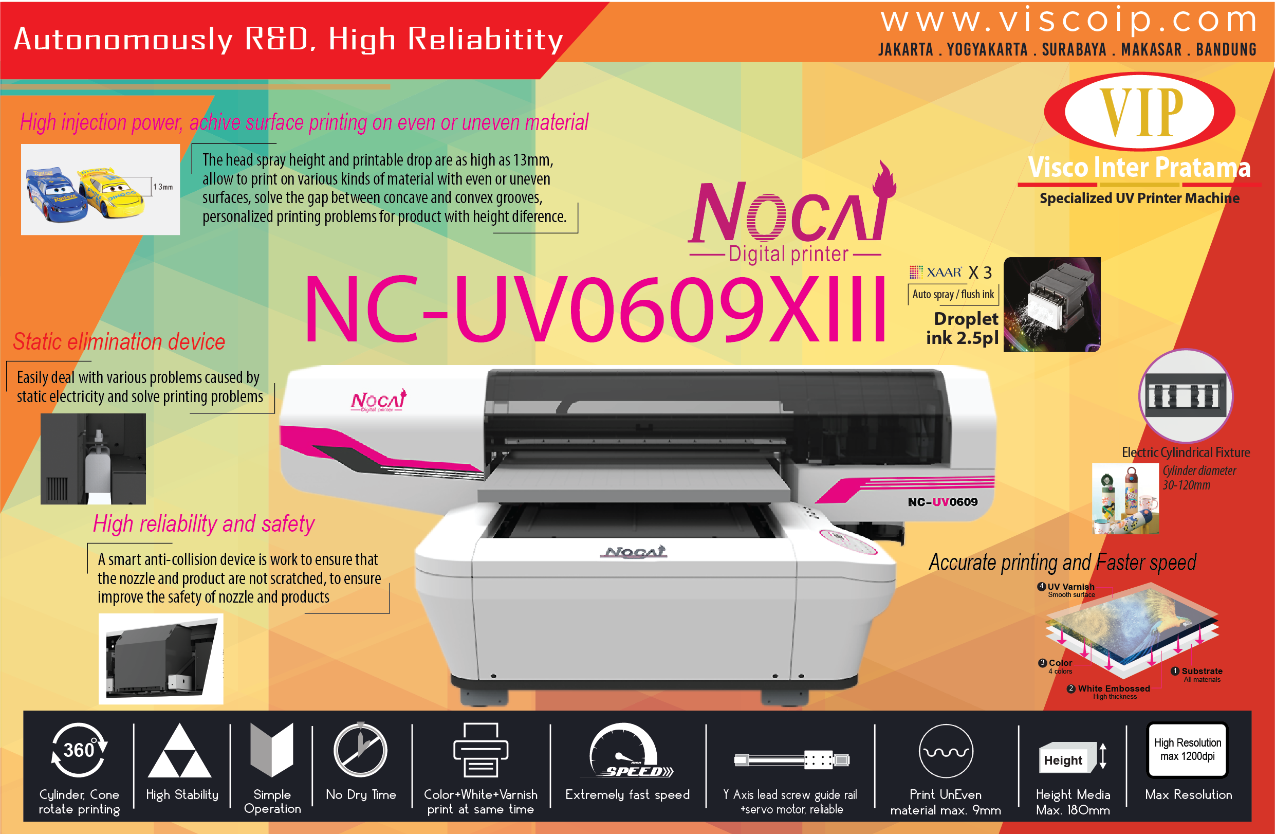 ALLPRINT INDONESIA | Contact Exhibitor